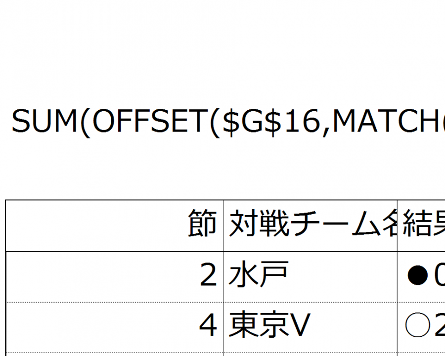 Excel関数 OFFSET関数とMATCH関数で集計範囲の始点変更にも対応できます | 実務で使えるExcel＆Word入門セミナー